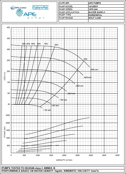Aquatec Online - Pump Curve Software
